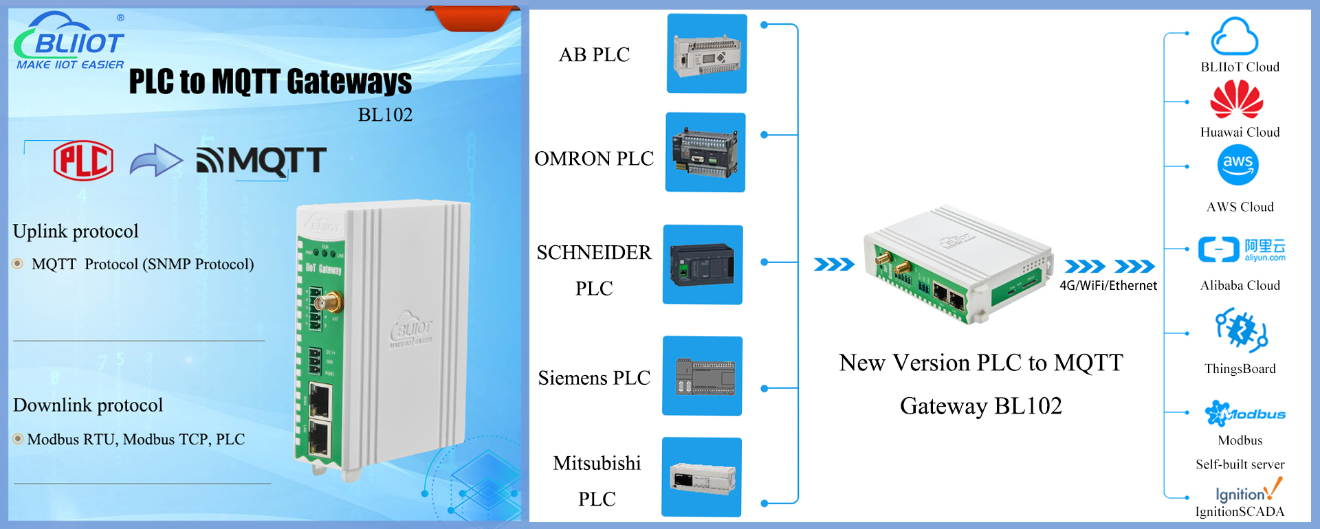 PLC to MQTT Gateway BL102, Supports PLC Program Upload and Download PLC to MQTT Gateway BL102, Supports PLC Program Upload and Download